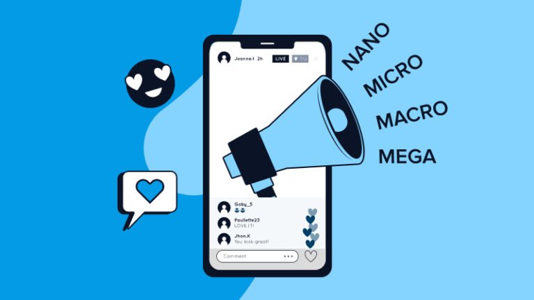 Types of Social Media Influencers 2024: Mega, Macro, Nano & Micro - Social Think